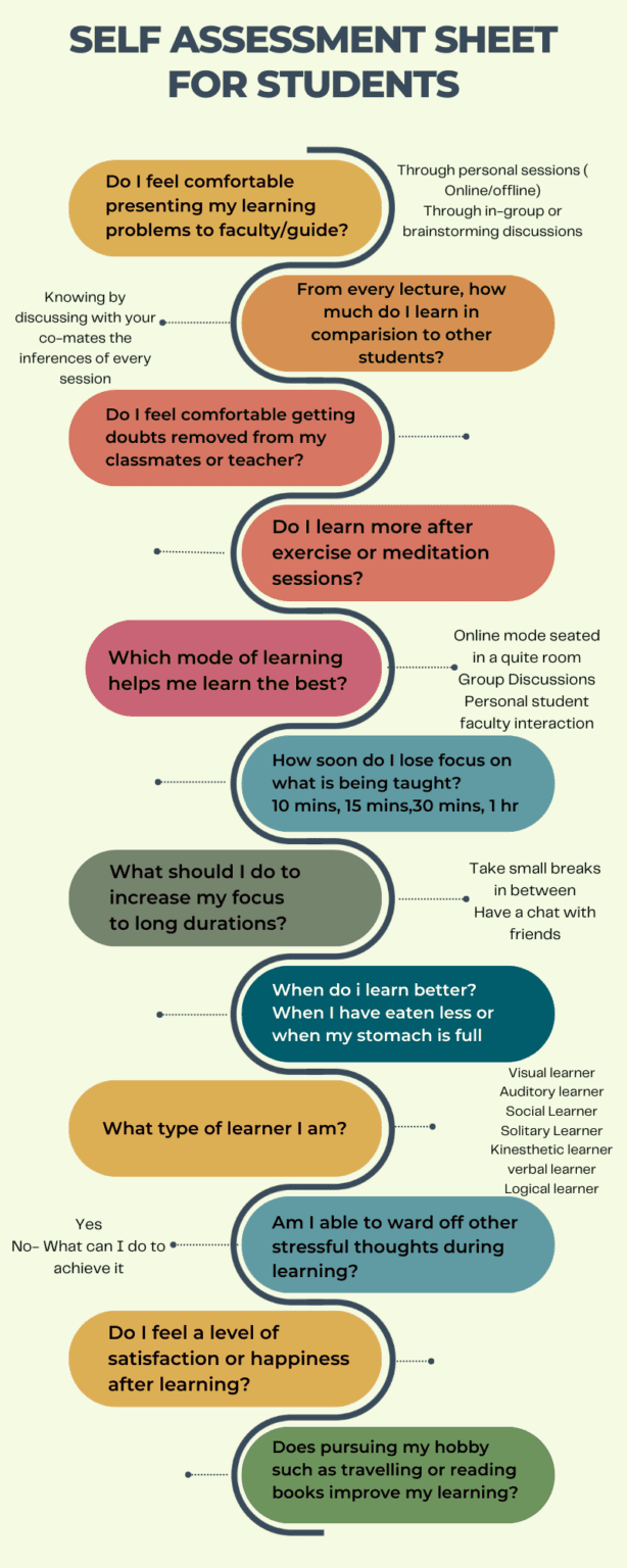 How do self-assessment and self-evaluation benefit students in the long run