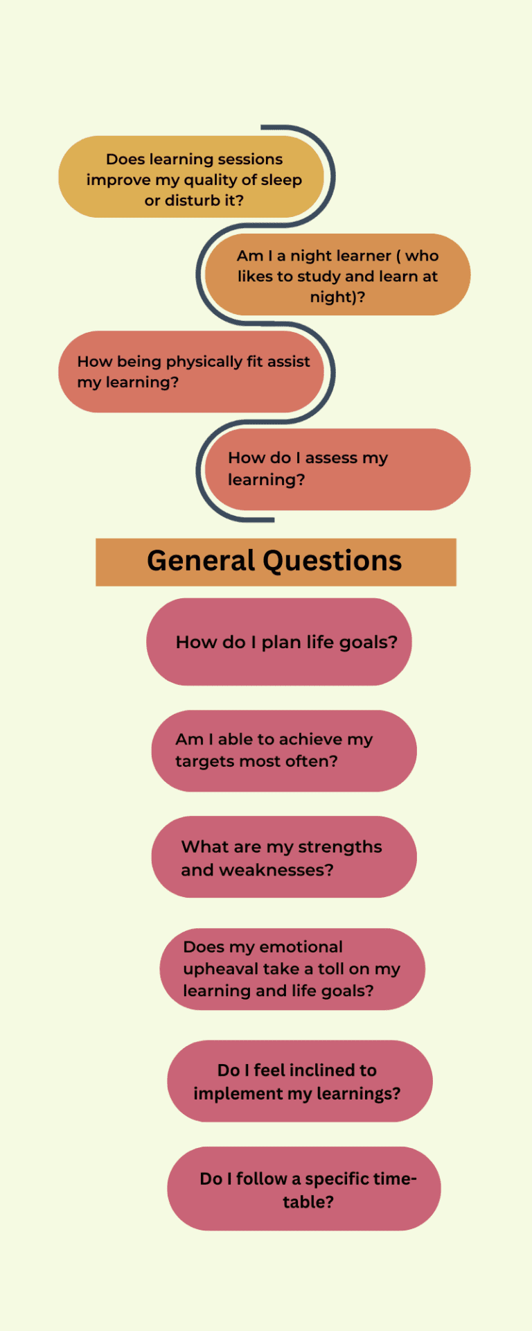 How do self-assessment and self-evaluation benefit students in the long run